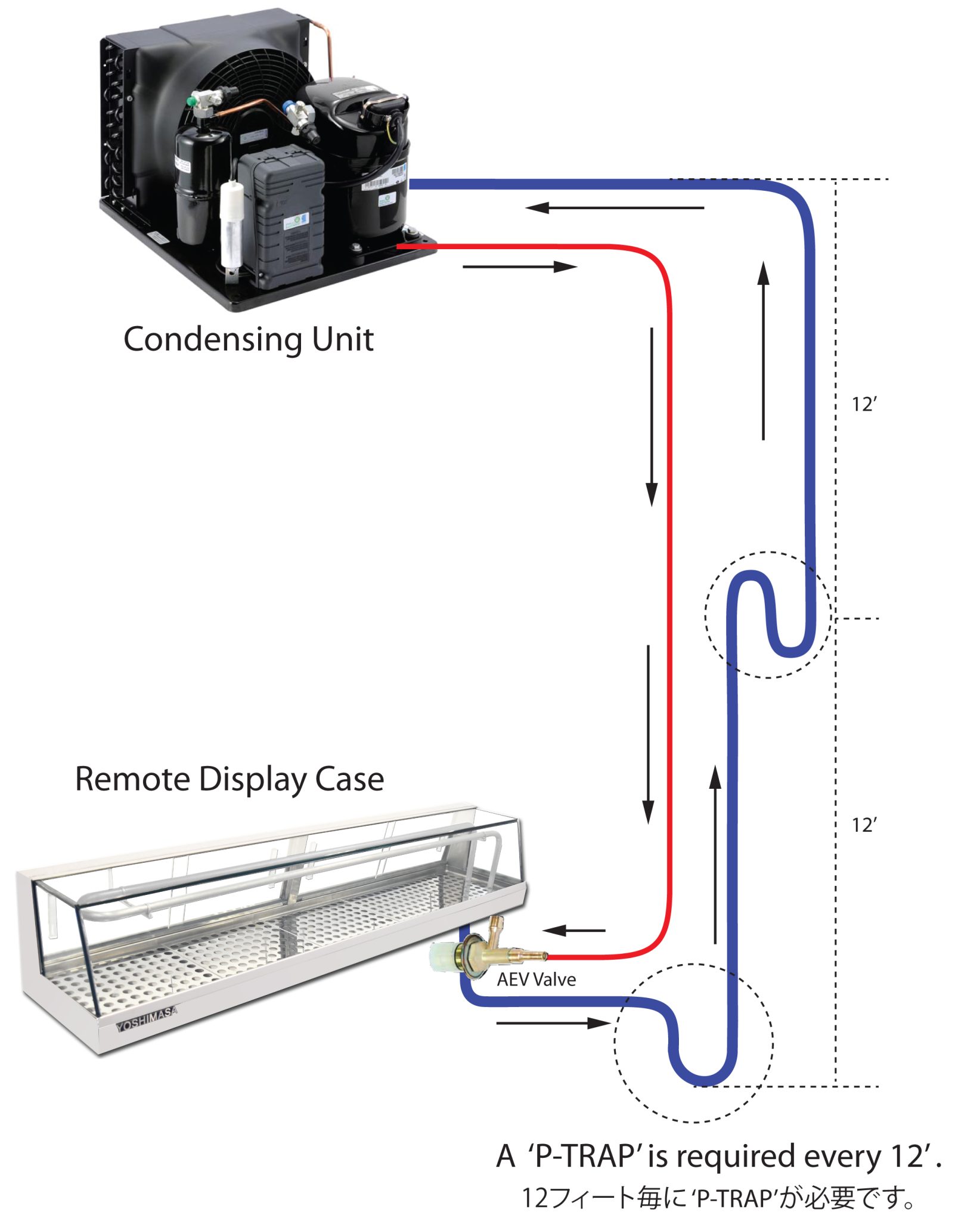 Install Remote Unit – YOSHIMASA SHOWCASE